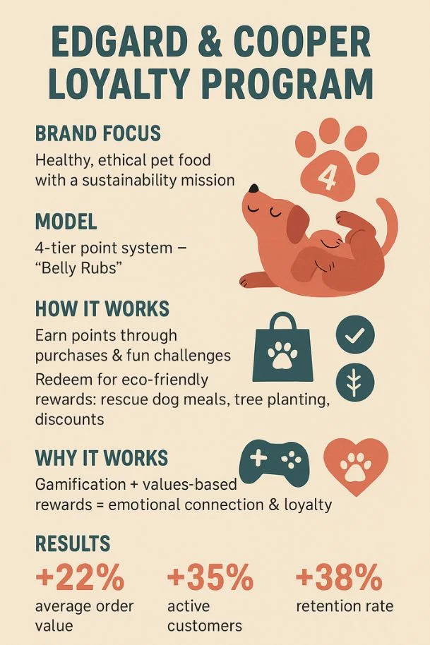 7 Stellar Examples of E-commerce Loyalty Programs in 2025